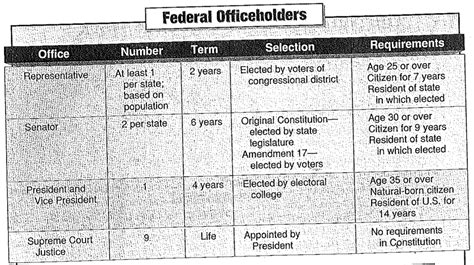 Consitution Unit Mr Doepkers Class
