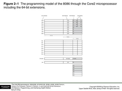 Ppt Chapter 2 The Microprocessor And Its Architecture Powerpoint Presentation Id 4705446