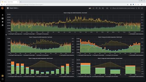go iot cloud and grafana youtube
