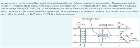 Solved An Axisymmetric Body Somewhat Like A Torpedo Is