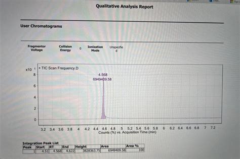 Solved Could You Interprate These Peaks Peak List Chart Chegg Com