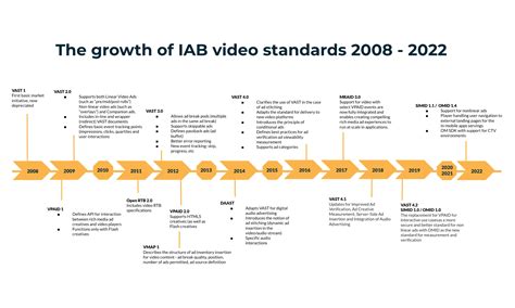 Enhance Engagement With Simid Revolutionizing Video Ads