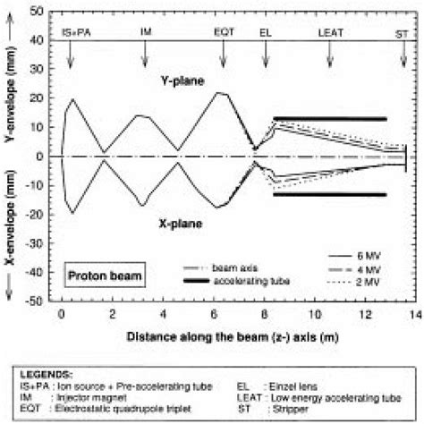Einzel Lens Characteristics Obtained In Terms Of Focal Length