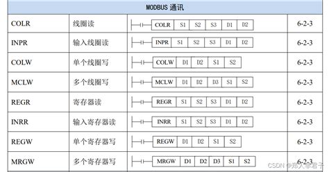 信捷plc modbus通讯 （modbus tcp与modbus rtu 信捷modbus tcp csdn博客
