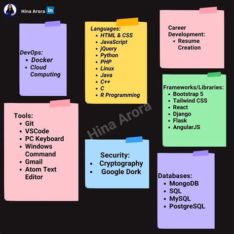 abdiaziz abdullahi posted on linkedin