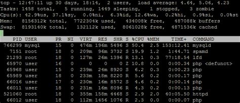 A Guide To Cloud Linux