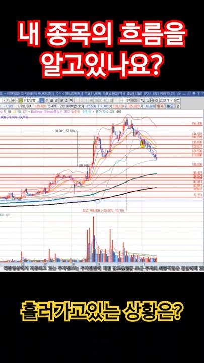 내 종목의 흐름을 알고있나요 유한양행주가전망테마주트럼프수해주러우전쟁주테슬라애플삼성전자반도체주sk하이닉스상승주유망종목주식투자종목추천제약주 Youtube