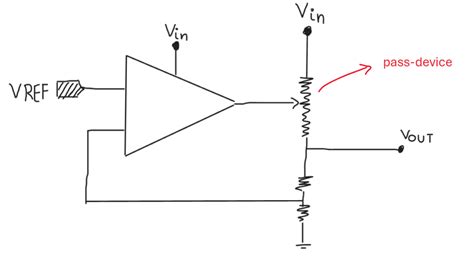 Nmos And Pmos Ldo Differences And Advantages On Each Topology Mis Circuitos