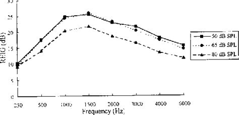 Figure 2 From Comparison Of Performance With Wide Dynamic Range