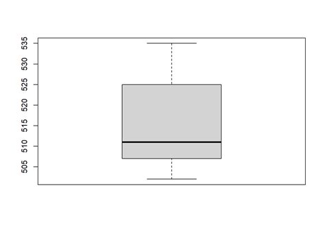 Chapter 7 Analysis Covariates An Introduction To Camera Trap Data Management And Analysis In R