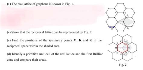 Solved 1 The Real Lattice Of Graphene Is Shown In Fig 1