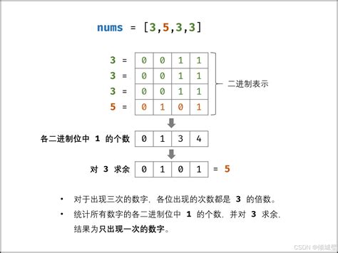 求职leetcode题目（12） Csdn博客