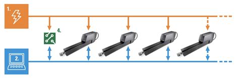 Thomson Electrak Hd Linear Actuator Multiple Actuators In The Same Network Will Empty The