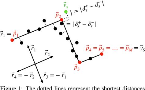 Figure 1 From Polyline Simpliﬁcation With Predeﬁned Edge Directions By Mixed Integer Linear