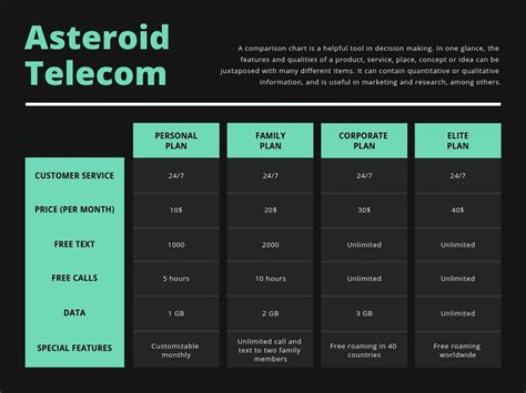 Free Online Comparison Chart Maker Design A Custom Comparison Chart In Canva