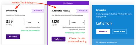 10 Best Ai Test Automation Tools For Error Free Code 2023 Samantha Brandon