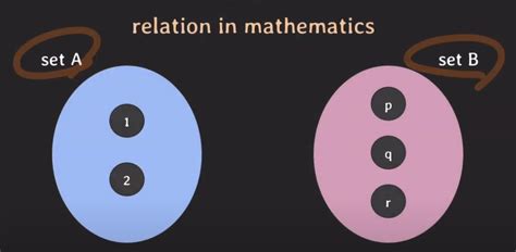 Db 관계형 데이터베이스 기본키 외래키 Constraints Db 관계형 데이터베이스 기본키 외래키 Constraints