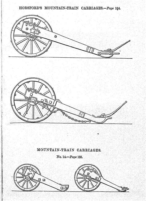 Evolution Of Gun Carriages Of Bengal Artillery 02 Picryl Public
