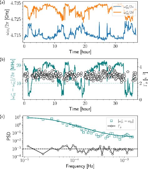 Figure 3 From Direct Detection Of Quasiparticle Tunneling With A Charge Sensitive