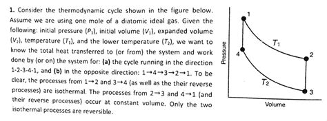 Solved Consider The Thermodynamic Cycle Shown In The Chegg