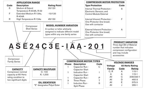 Carrier Serial Number Decoder Downsfile