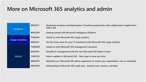 Ppt Hands On With Microsoft 365 Usage Analytics Powerpoint