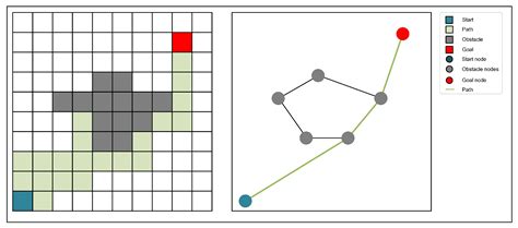 fps fast path planner algorithm based on sparse visibility graph and