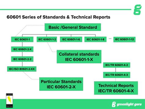 15 Steps To Getting Approval For Iec 60601 1