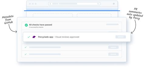 Automated Visual Testing With Percy Browserstack