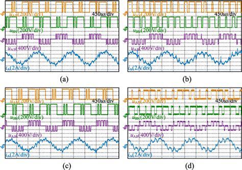 figure 1 from single active vector pulsewidth modulation with improved