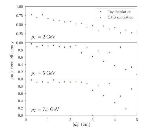 Plotting How To Make The Following Plot Mathematica Stack Exchange
