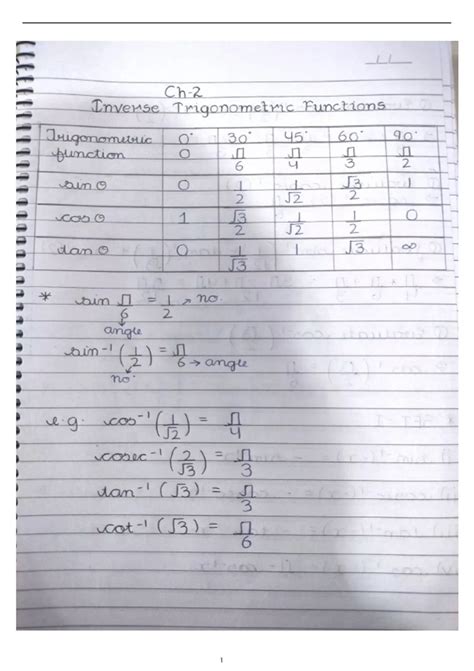 Class 12th Chapter 2 Inverse Trigonometric Functions Mathematics