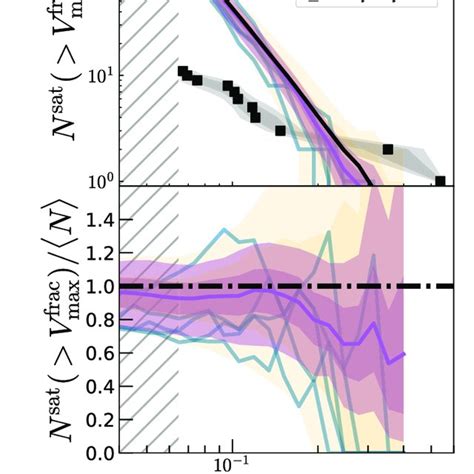 As Fig 3 But For A Three Parameter Scaling Relation Model Which