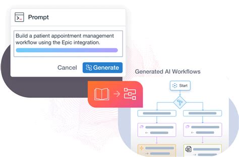 AI Workflows Drive End To End Personalized Self Service Experiences