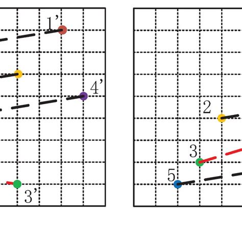 Illustration Of Mismatched Features And Many To One Matched Download Scientific Diagram