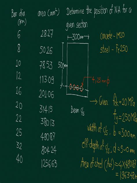 Drcs Module 2 Rdm 19 Pdf