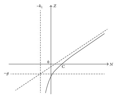 Figures Of 8 And 9 Where A Is The Figure Of 9 And B Is The Download Scientific
