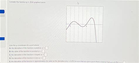 solved consider the function y f x ﻿graphed below give the