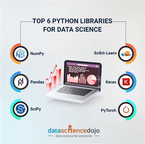 Top Popular Python Libraries For Data Science Data Science Dojo
