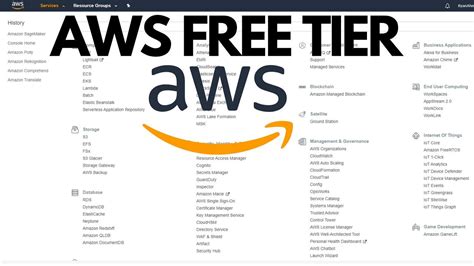 Essential Aws Projects For Beginners By Kamalpreet Kaur Medium