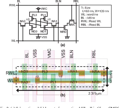 Figure 1 From Multiple Bit Upset And Single Bit Upset Resilient 8t Sram