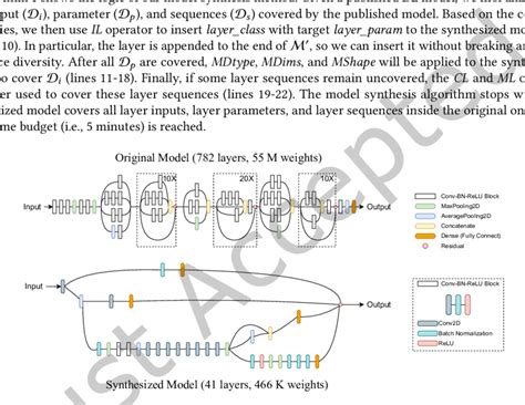 illustration of model synthesis based on inceptionresnetv2 download