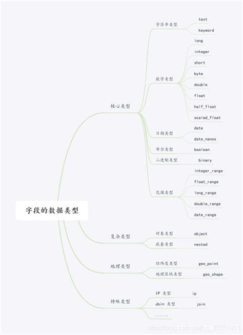 【实战】手把手教你使用 Elasticsearch 实现海量级数据搜索（上） 腾讯云开发者社区 腾讯云