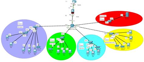 do cisco packet tracer projects by zafir007 fiverr
