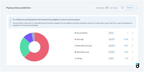 maximizing insights data visualization in mobile app analytics