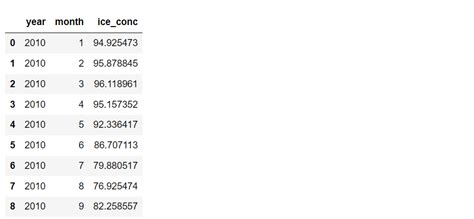 Plotting Sea Ice Concentration With 2 Graphs Using Python Towards Data Science