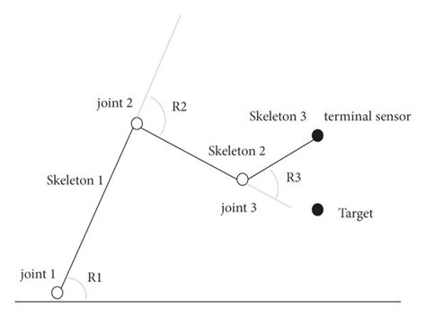 E Specific Implementation Flow Chart Of The Pnp Algorithm Download