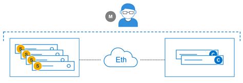 PowerFlex The DNA Of The Ultimate Software Defined Infrastructure Dell Technologies Info Hub