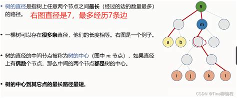 Noip，csp J，csp S——树csp J关于树的真题 Csdn博客