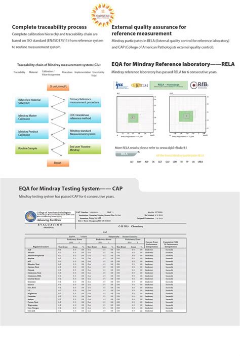 Antibody Reagents Mindray Hemoglobin A1c Hba1c At ₹ 4350 Piece In Jaipur